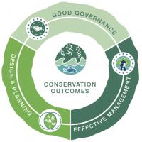 Mediterranean Green List of Protected and Conserved Areas | IUCN