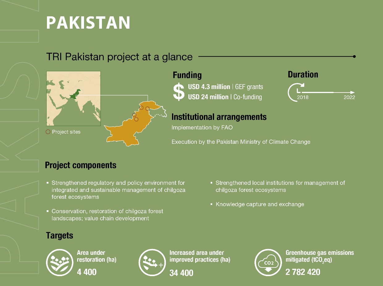 Pakistan | IUCN
