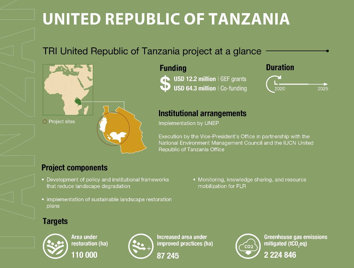 United Republic of Tanzania | IUCN
