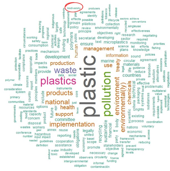 Fifth session of the Intergovernmental Negotiating Committee on plastic pollution (INC-5 ...