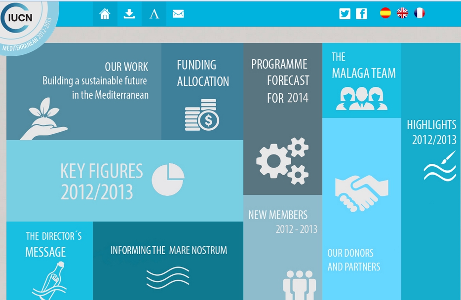 IUCN-Med Biennial Report 2012-2013 | IUCN