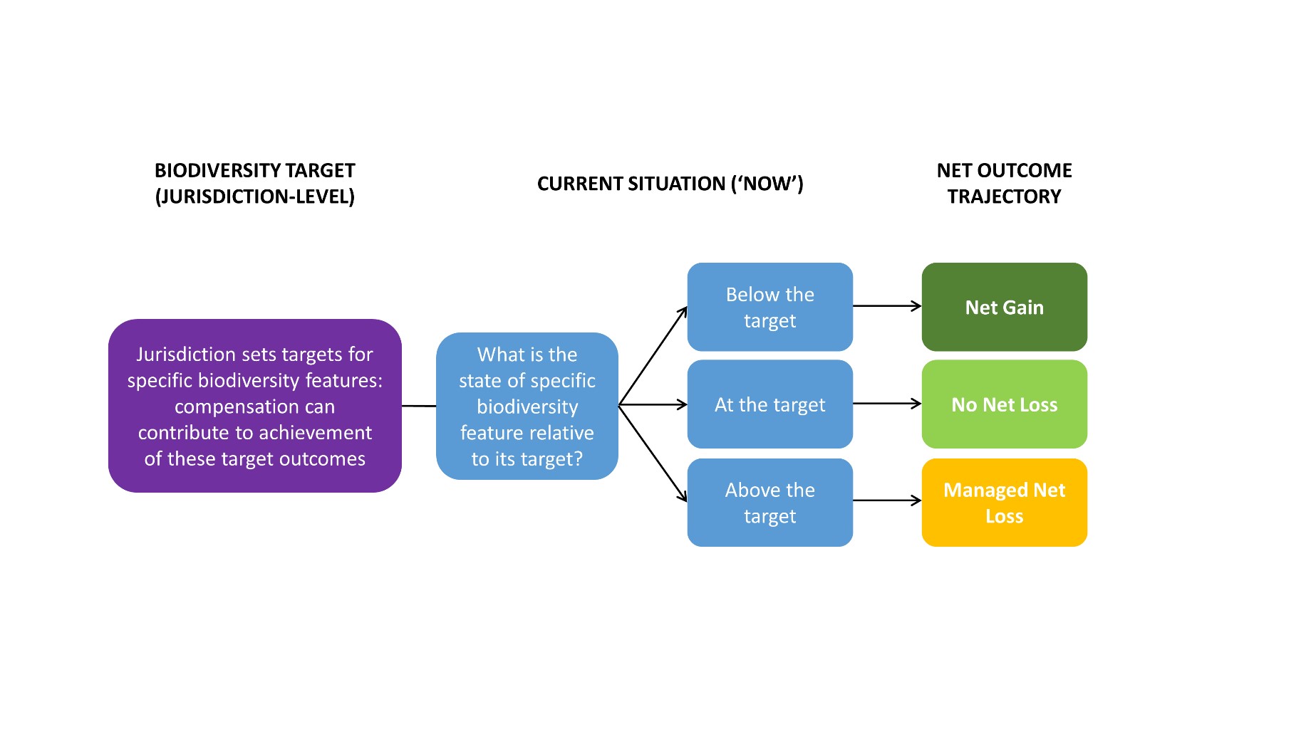 Biodiversity offsetting is contentious: here’s an alternative | IUCN